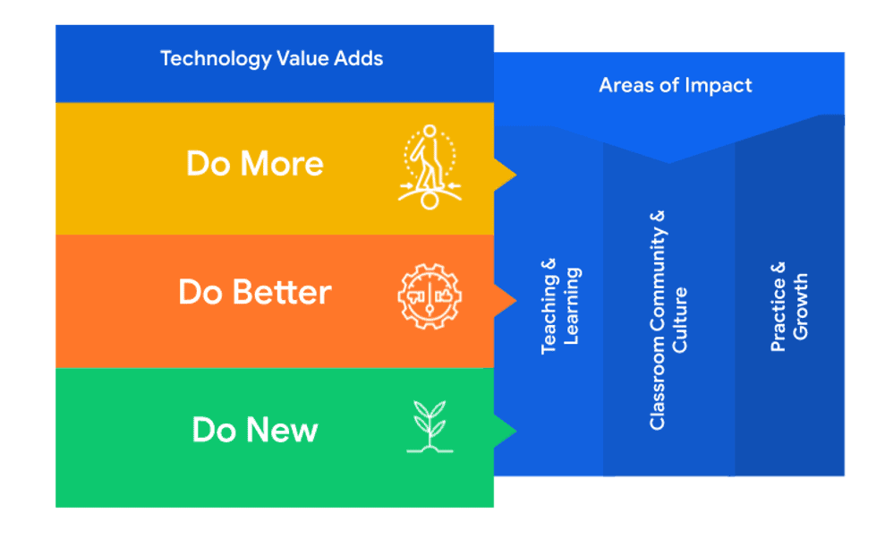 Do More, Do Better, Do New with EdTech - Leading Educators