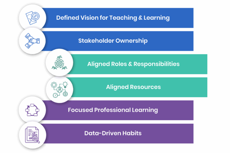 Bolster your instructional strategy with Leading Educators