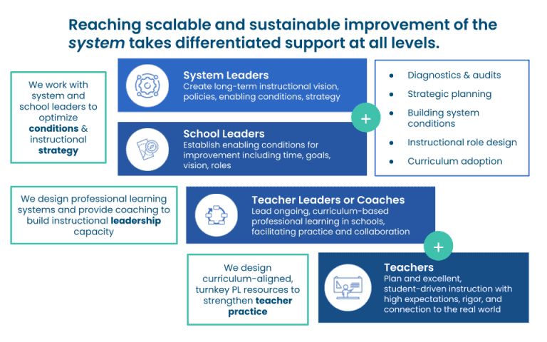 Curriculum-Based Professional Learning - Leading Educators