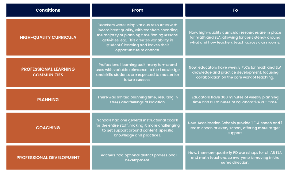 Make Professional Learning Time Matter - Leading Educators