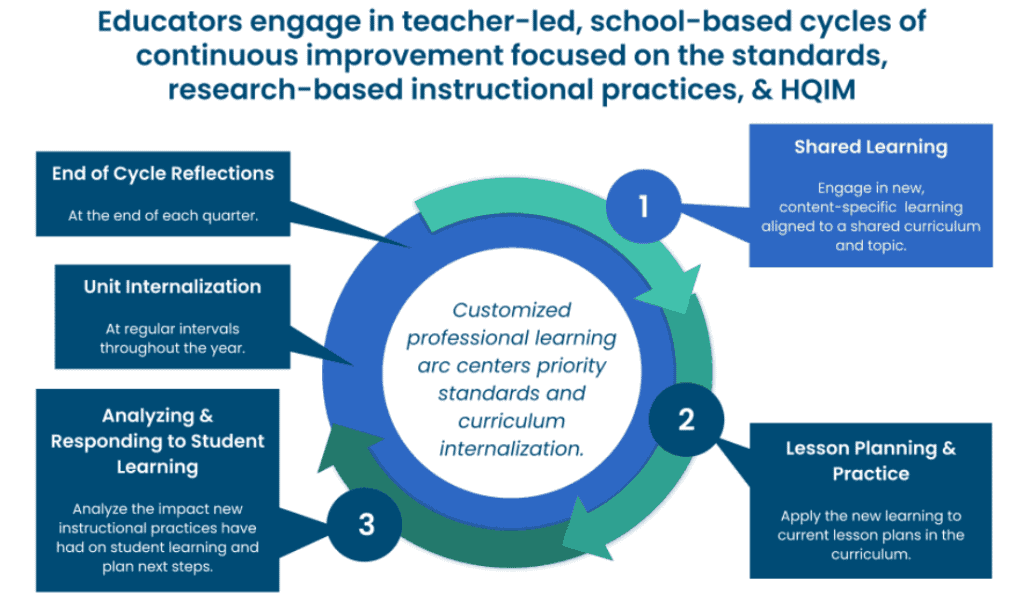 Make Professional Learning Time Matter - Leading Educators